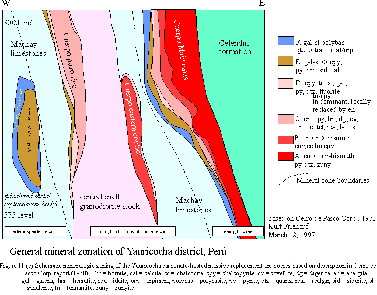 Summary of Bingham quick observations