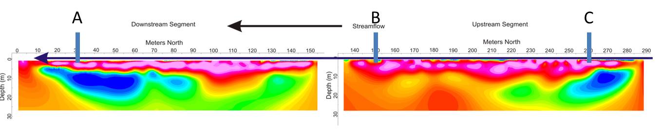 StreambedTempResults